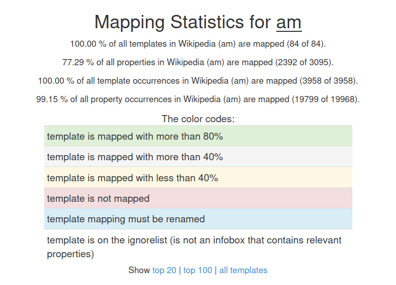 Week 13: Project Report, Documentation, and Property Mapping ...